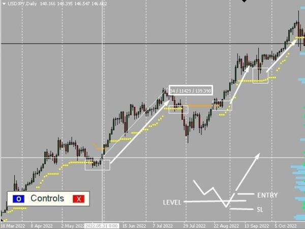 Ultimate Dynamic Levels Indicator Mt4 unlimited