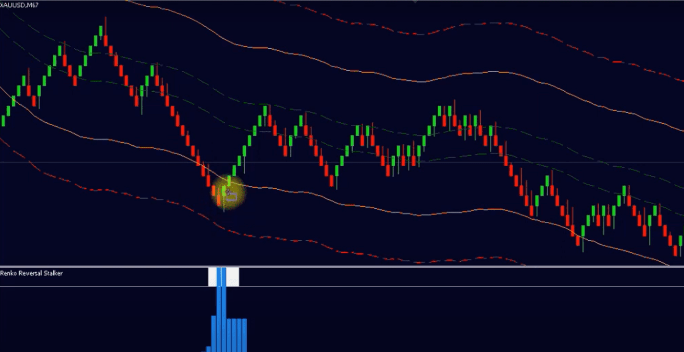 Renko Reversal System Mt4 unlimited