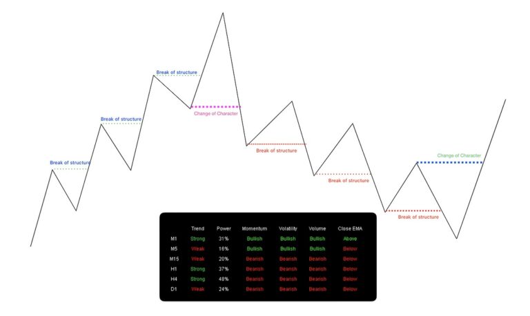 Algo SMC Dashboard Indicator MT4 V4.21 (working version)