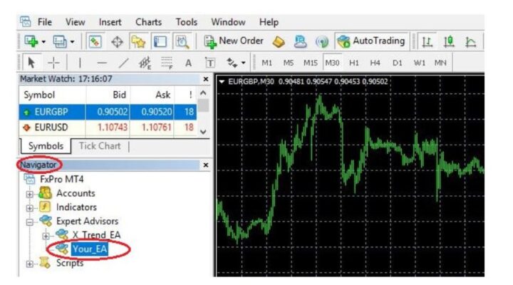 How to Install an Expert Advisor on MetaTrader 4