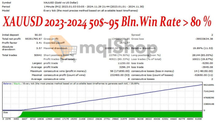 Gold Fish Scalp EA MT4 V1.13 with Setfiles